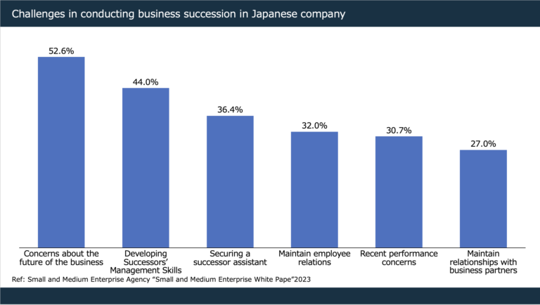 The biggest challenge facing Japan’s SMEs: Business succession - 株式会社森 ...